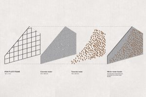 Strategi Ventilasi Silang pada Perancangan Rumah Tropis - IAI LOG