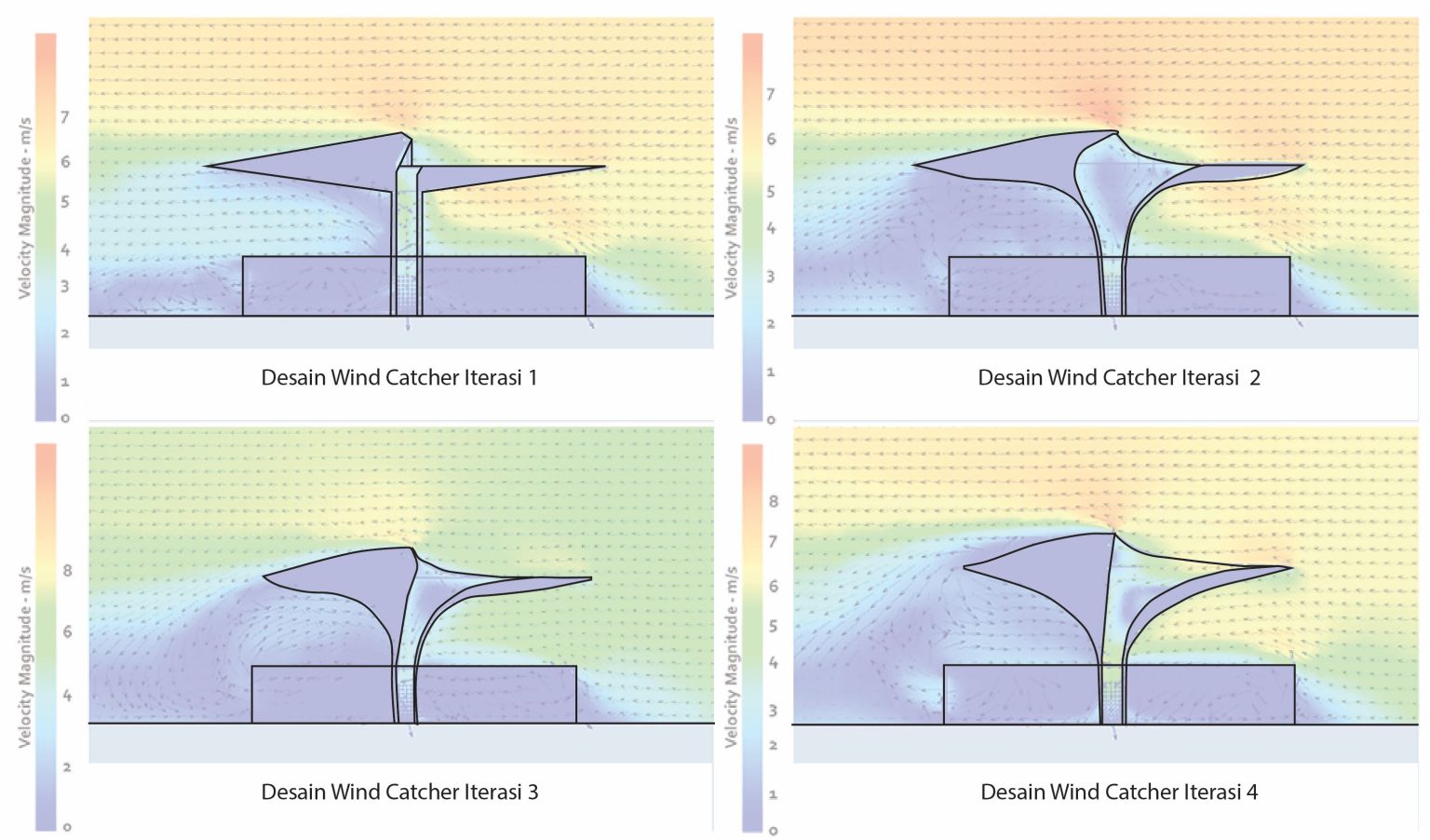 Strategi Ventilasi Silang pada Perancangan Rumah Tropis - IAI LOG